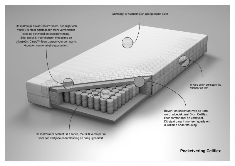 Pocketvering matras Cellflex | Huisstofmijt dicht